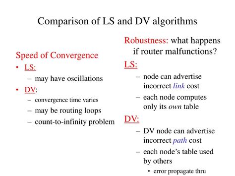 Ppt New Ip Routing Algorithms Powerpoint Presentation Free Download