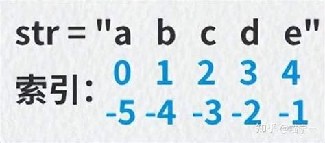 20天零基础自学Python Day8 String字符串 知乎 20天零基础自学Python Day8 String字符串 知乎