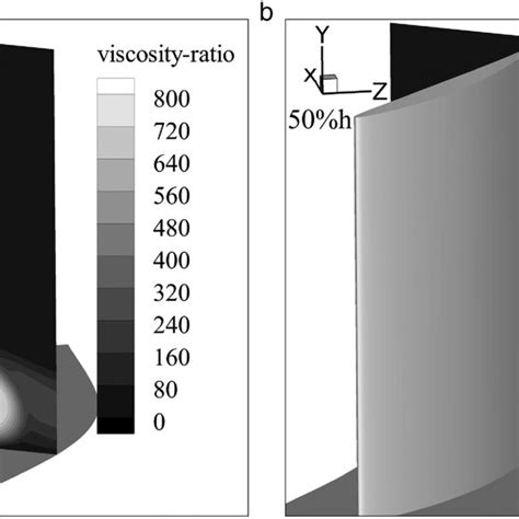 Comparison Of The Eddy To Molecular Viscosity Ratio I ¼ 0 A