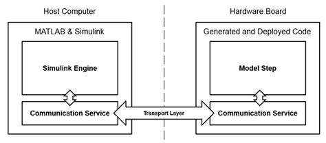 Matlab Simulation Service In Bengaluru Id 2850046268948