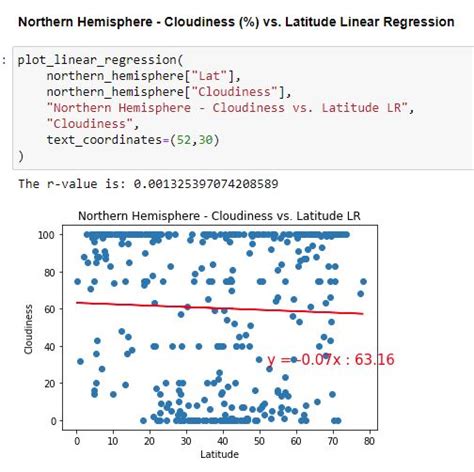 Github Wmatthewarc Module Challenge Python Api Challenge