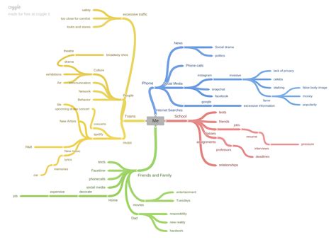 Input Map Arushi Malhotra