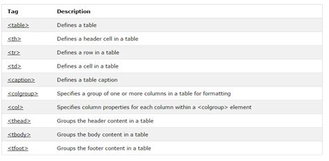 Html Lists Tables Iframes Viquynhh