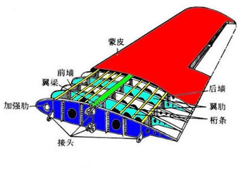 涨姿势了原来飞机的机身都是靠铆钉固定的 知乎