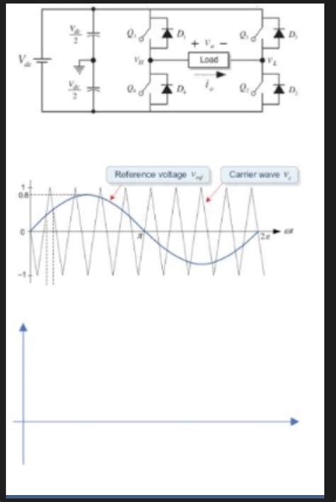 Solved The Switch Q In The Single Phase Inverter Is Driven Chegg