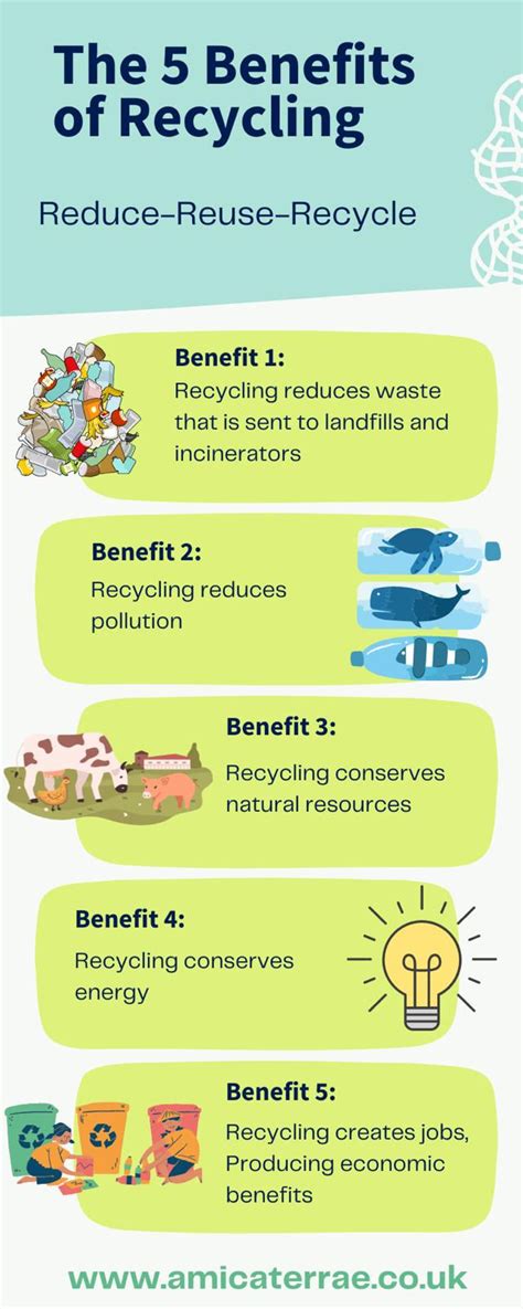 Reduce Reuse Recycle