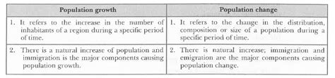 Distinguish Between Population Growth And Population Change
