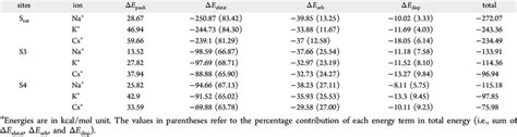Energy Decomposition Analysis A Download Table