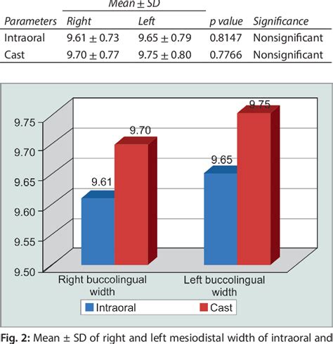 Figure 2 From Sexual Dimorphism In The Permanent Maxillary First Molar Teeth In The Rajasthan