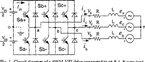 figure 1 from simple analytical and graphical tools for carrier based