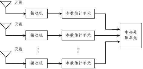 Radio Interference Source Direction Finding And Positioning Method