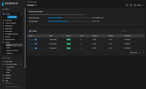 Kubernetes Home Lab With Microk S Microceph And Portainer Virtualization Howto