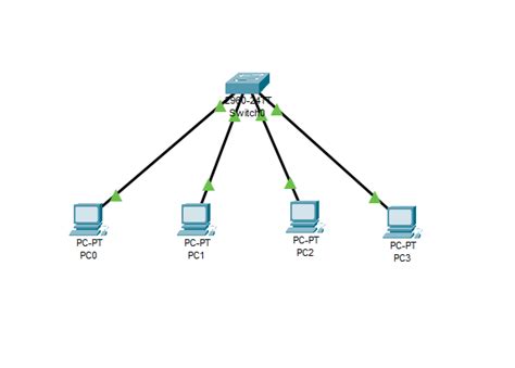 Lab 4 Konfigurasi Vlan Di Switch Cisco