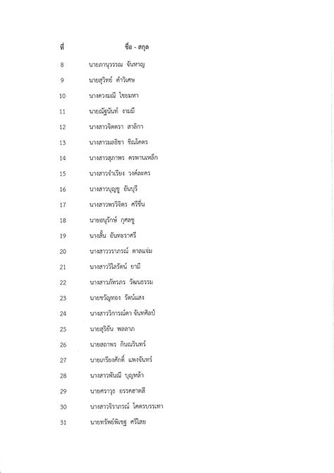 สหกรณ์ออมทรัพย สหกรณ์ออมทรัพย์ มหาวิทยาลัยมหาสารคาม จำกัด