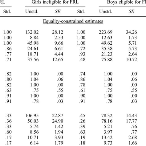 robust maximum likelihood parameter estimates for the complete