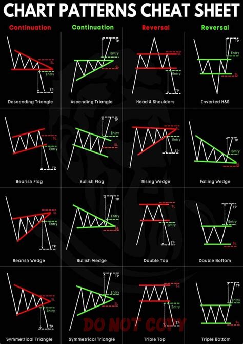 Candlestick Cheat Sheet E Candlestick Chart Hd Wallpaper 60 Off