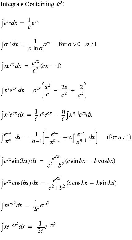 list of integrals containing exp x