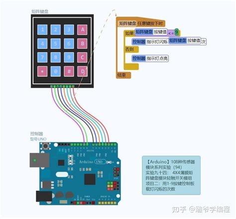 【雕爷学编程】arduino动手做（90） 4x4矩阵薄膜键盘模块 知乎