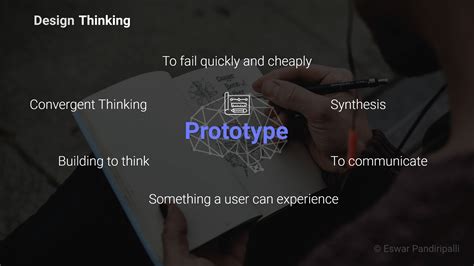 Design Thinking An Approach To Create A Value Driven Product Eswar