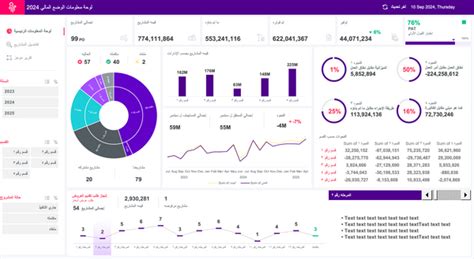 Dynamic And Interactive Dashboard Finance Status And Projects Milestone Other Levels