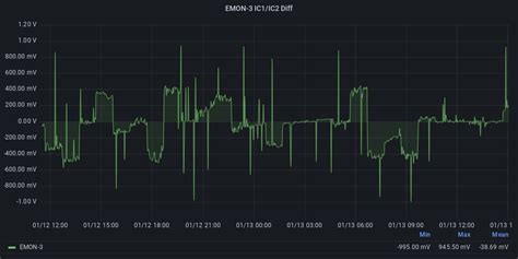 Different Voltage Readings For Connected Voltage Inputs · Issue 88 · Circuitsetupexpandable 6