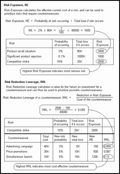 the quality toolbook practical variations on the process decision