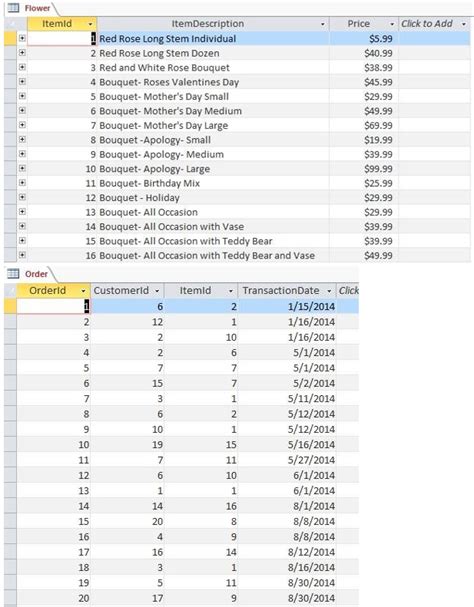 Solved This Week You Will Write The Sql Code To Create A Chegg Com