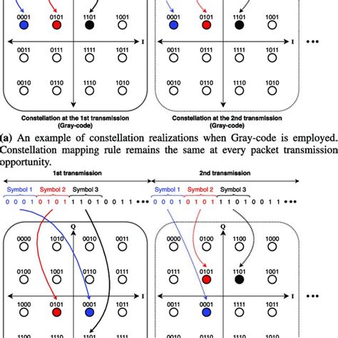 Various Wireless Attacks At Different Layers Of Osi Model And The