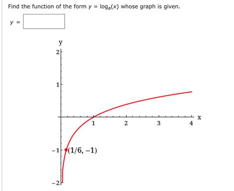 Solved Find The Function Of The Form Y Loga X Whose Graph Chegg