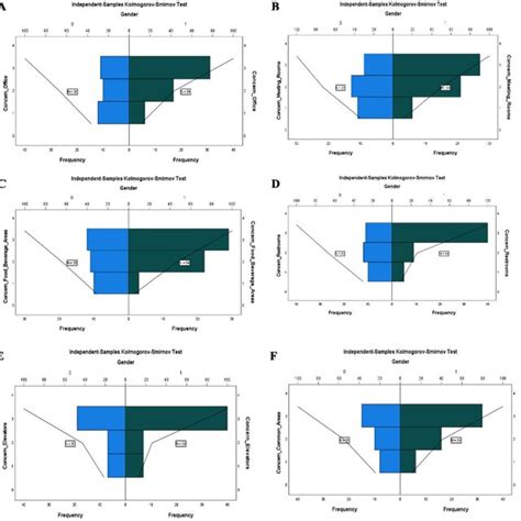 Hypothesis Test Summary Using Independent Samples Kolmogorov Smirnov Test Download Scientific