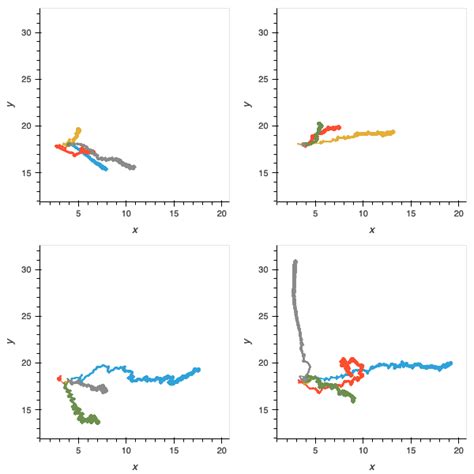 Hybrid Incremental Neuroevolution Of Planning And Locomotion Dr Adam Stanton