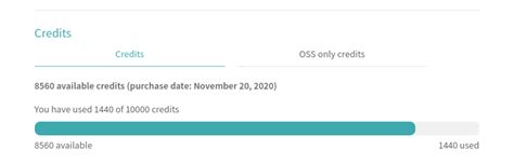 Infra Switch The Ci Java Build From Travis To Github Actions · Issue 97 · Process Analytics