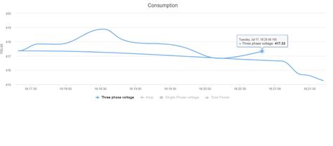 Javascript Highchart Spline Live Update Data With Old Data Issue