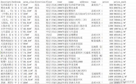 几行代码教你学习python爬虫程序如何爬取网站数据并解析 爬虫爬取网页进行文本分析代码 csdn博客