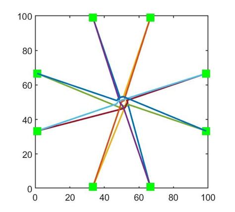 Trajectories Of Each Robot In Collision Avoidance Test The Green