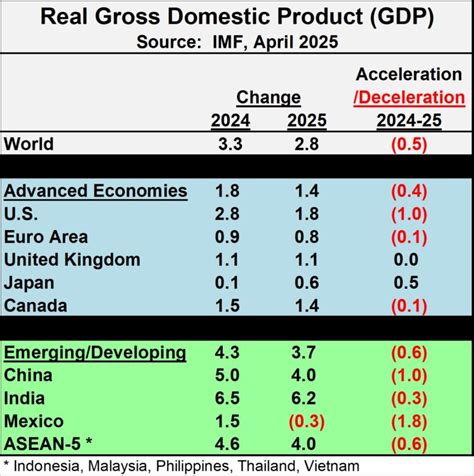Semiconductor Market Uncertainty Sc Iq Semiconductor Intelligence