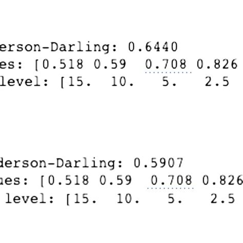 Anderson Darling Normality Test The Normality Test Of Data Is An Download Scientific Diagram