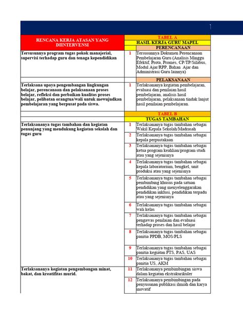 Contoh Rhk Penghisian E Kinerja Pdf