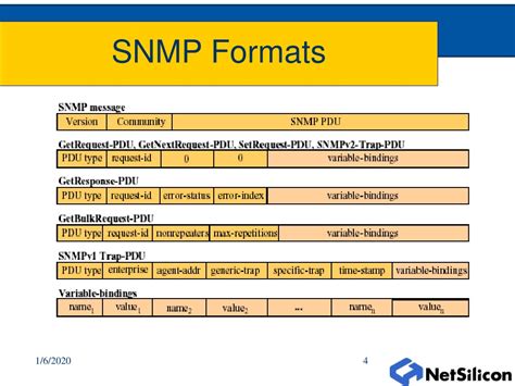 ppt comprehensive guide to snmp tools and apis in net os v5 powerpoint presentation id 9644154