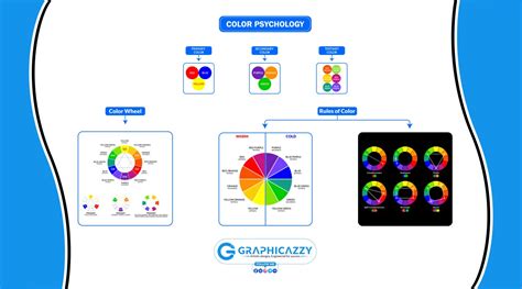 Unlocking The Power Of Color Psychology
