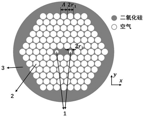 一种本征模完全分离的光子晶体多模光纤的制作方法
