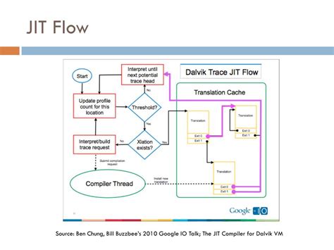 ppt android runtime environment the dalkvik vm and jit optimizations