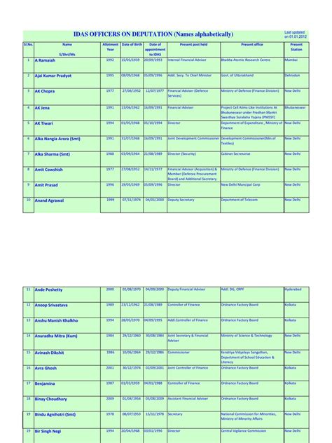 Deputation Pdf Delhi New Delhi