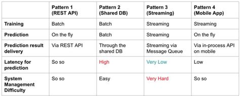 how to deploy machine learning models a guide machine learning book