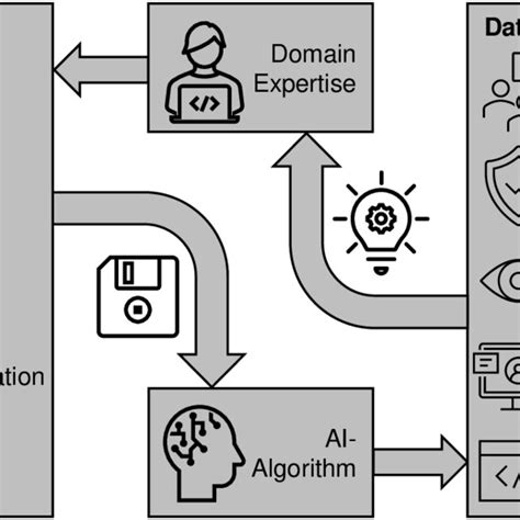 modules of the knowledge discovery framework pymice² based on [13