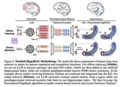 Llms Related Research Papers Published On 23rd May 2024