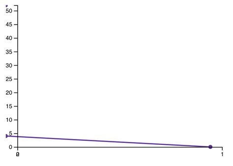 Javascript D3 Js Line Is Returning A Random Number Stack Overflow