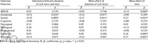 results of regression analysis using generalized linear mixed models