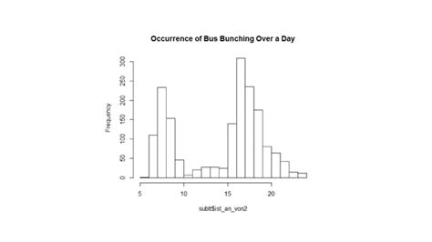 Modeling Bus Bunching Pdf
