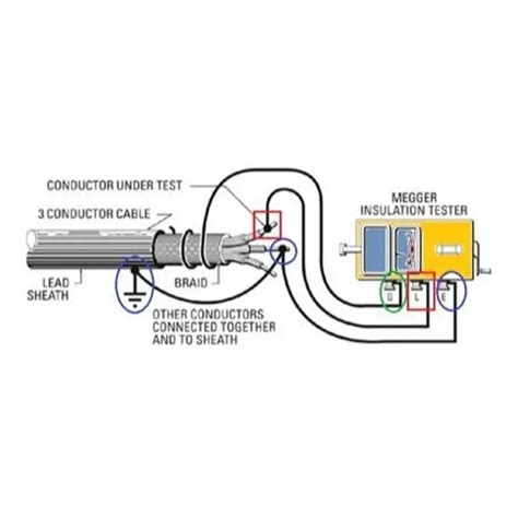 Insulation Resistance Testing Service In Navi Mumbai ID 2852688120155